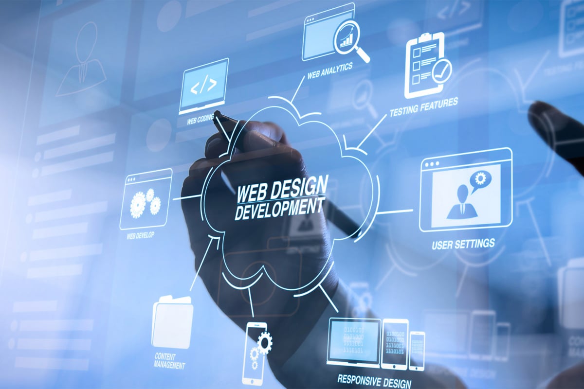 Marketing Services | Branding Arc